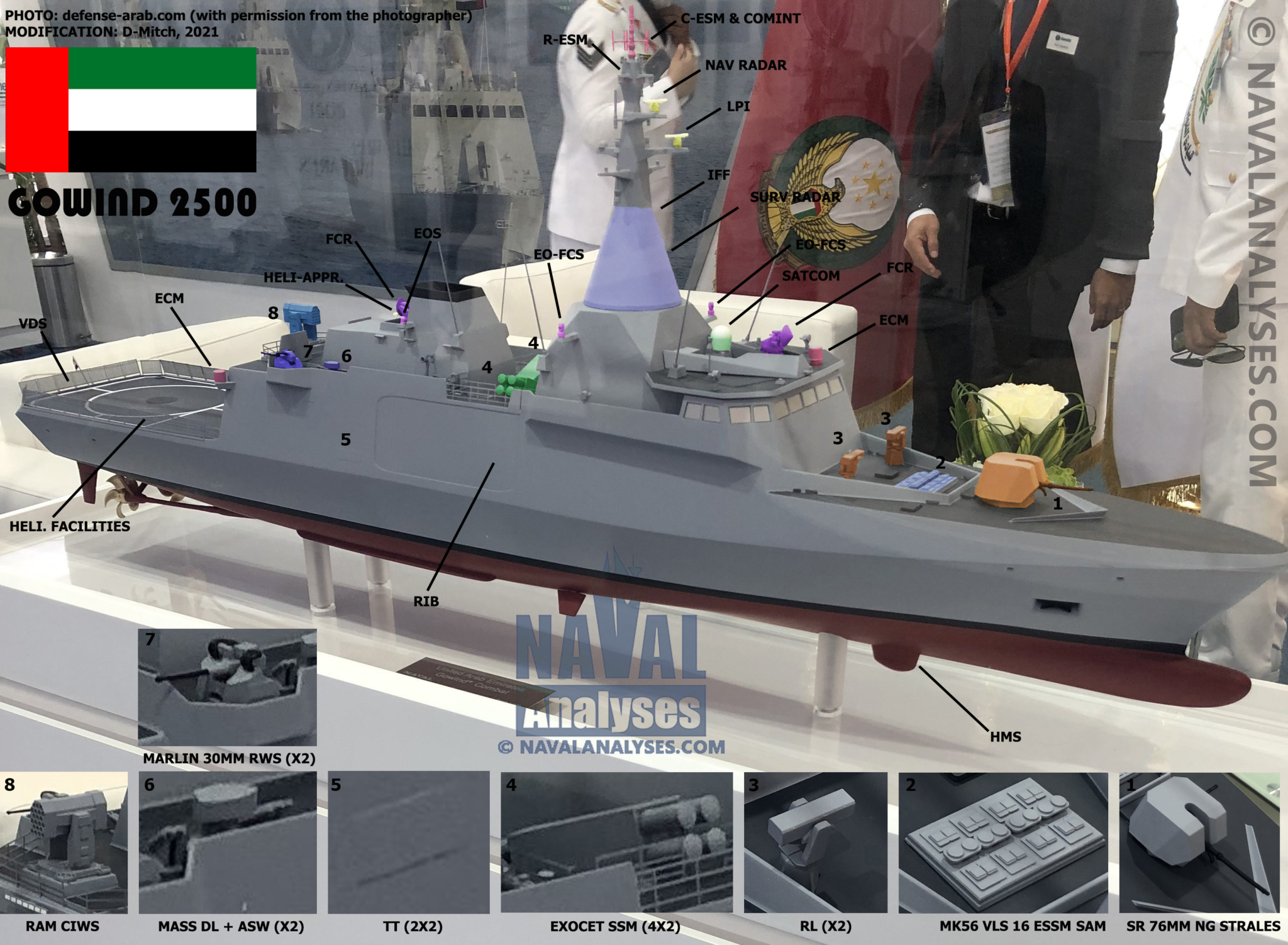 Gowind: Το παράδειγμα των ΗΑΕ - DEFENDIA